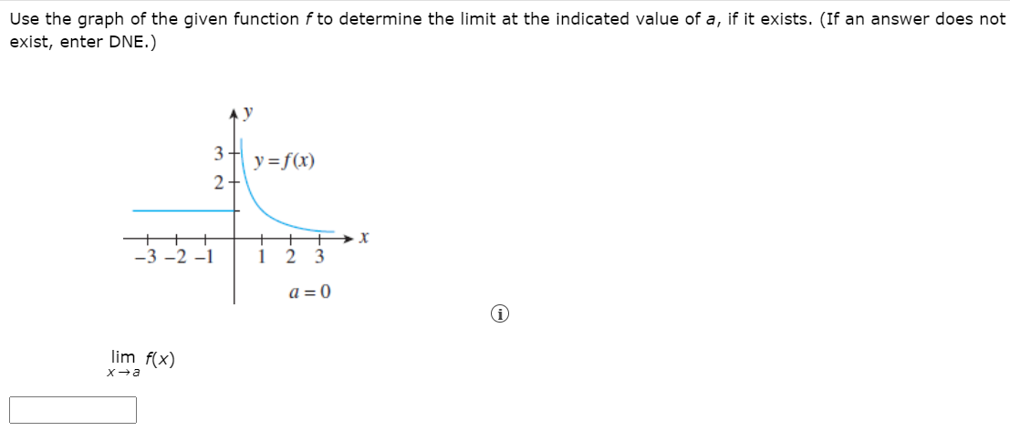 Solved Use the graph of the given function f to determine | Chegg.com