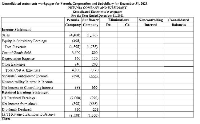 Consolidated statements workpaper for Petunia | Chegg.com