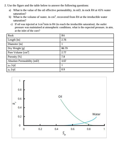 Solved 2. ﻿Use the figure and the table below to answer the | Chegg.com