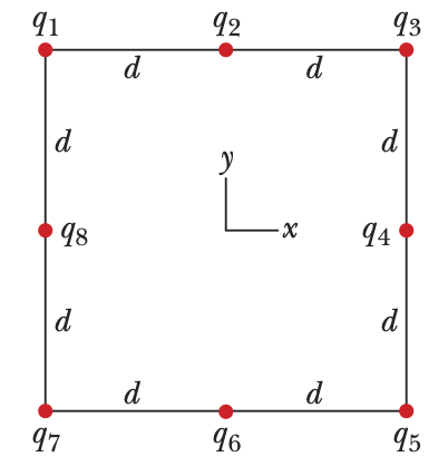 Solved Eight particles form a square, as shown, in which | Chegg.com