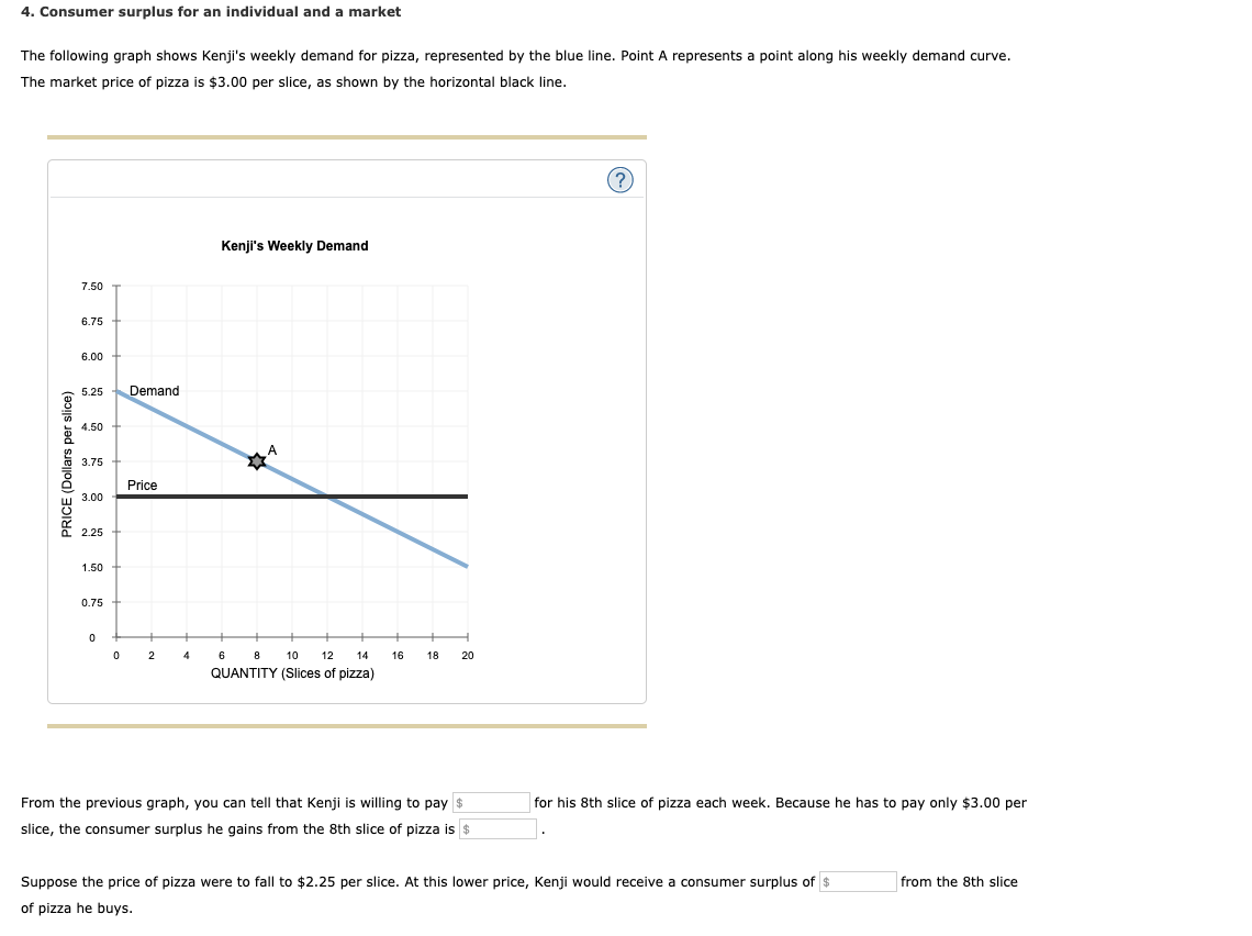 Solved 3. Consumer surplus for a group of consumers The | Chegg.com