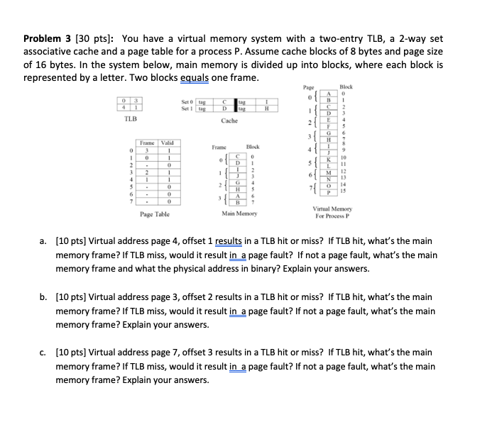 Solved Problem 3 (30 pts]: You have a virtual memory system | Chegg.com