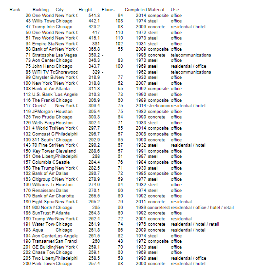 Solved Cluster Sample(10 points) Use the data set to | Chegg.com