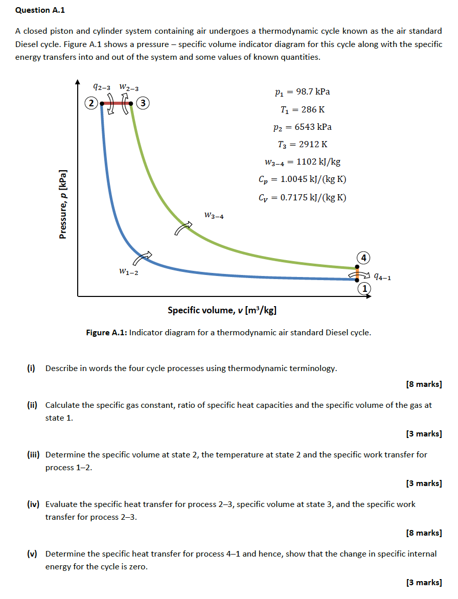 Solved Question A.1 A closed piston and cylinder system | Chegg.com