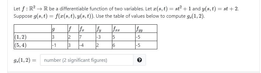 Solved Let f: R2 + R be a differentiable function of two | Chegg.com