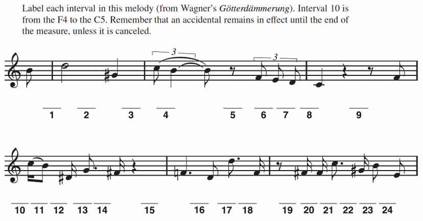 Label each interval in this melody (from Wagner's | Chegg.com