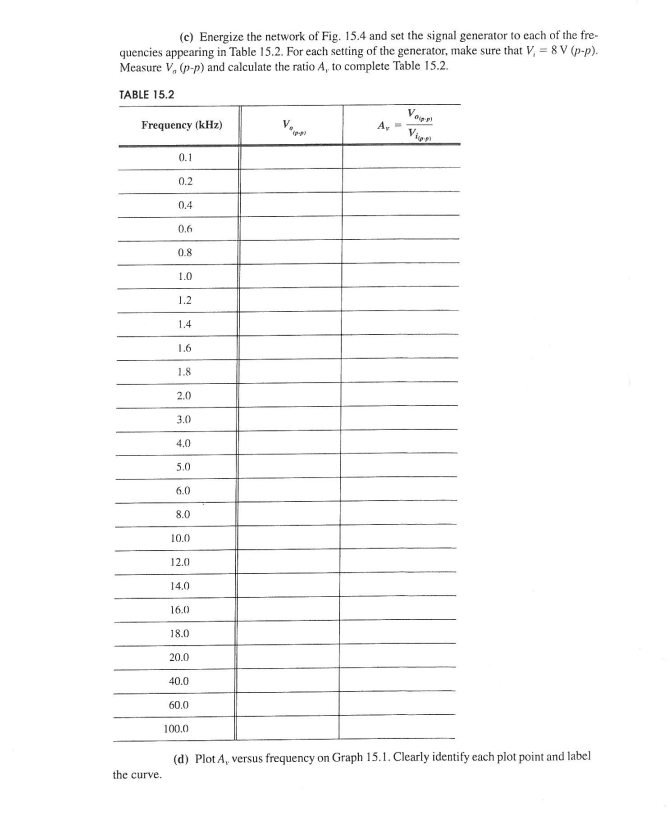 Solved PROCEDURE FIG. 15.4 Part 1 High-pass R-C Filter 100 | Chegg.com