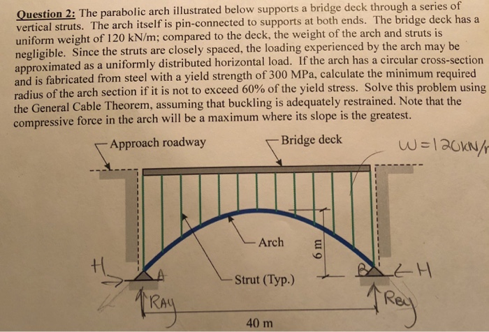 Solved Question 2: The parabolic arch illustrated below | Chegg.com