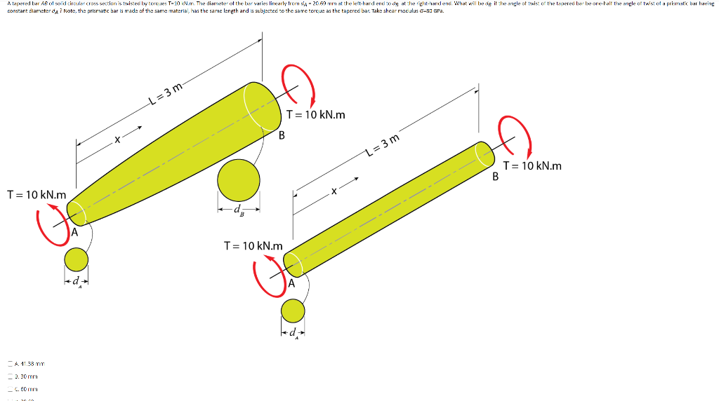 Solved A tapered bar AB of solid circular cross section is | Chegg.com