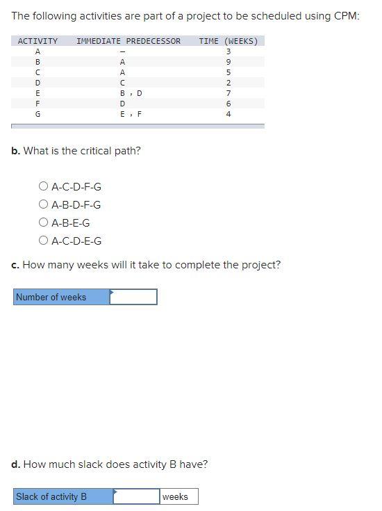 Solved The following activities are part of a project to be | Chegg.com