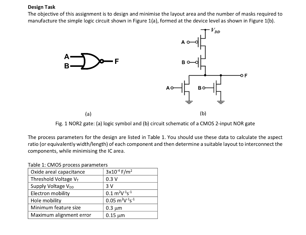 Design Task The objective of this assignment is to | Chegg.com