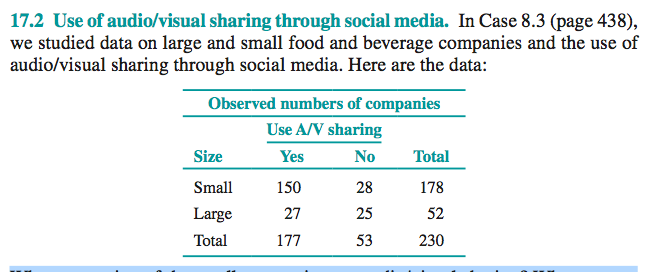 Solved 17.2 Use of audio/visual sharing through social | Chegg.com