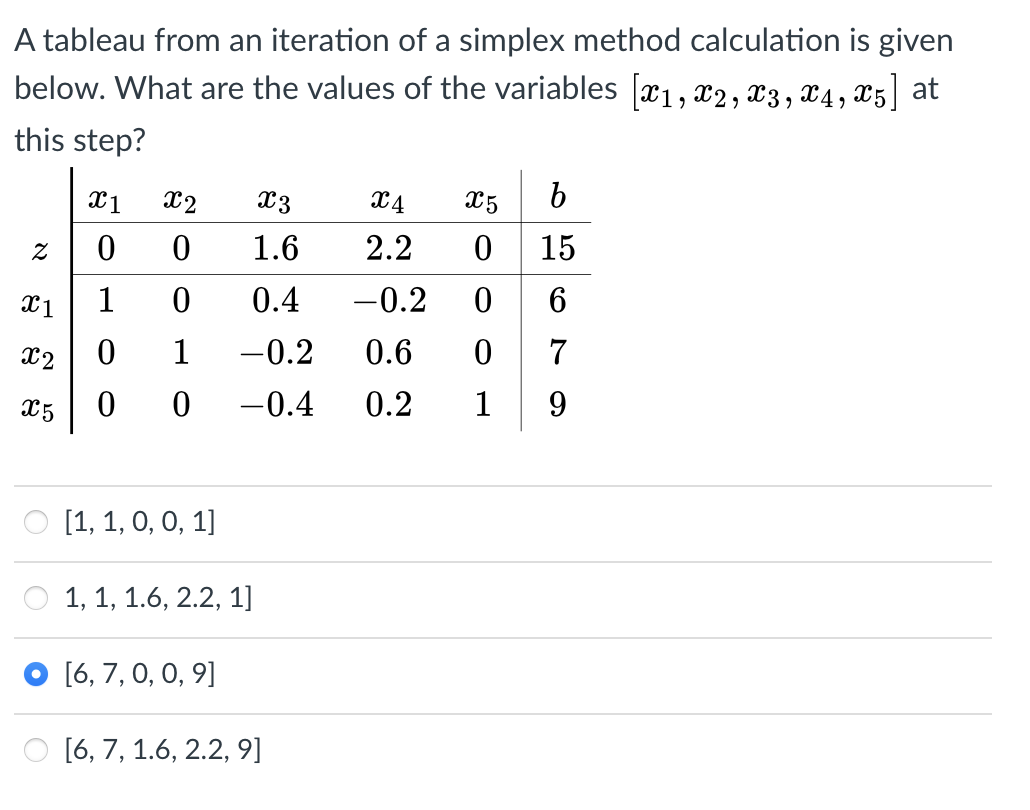 Solved 25 A tableau from an iteration of a simplex method | Chegg.com