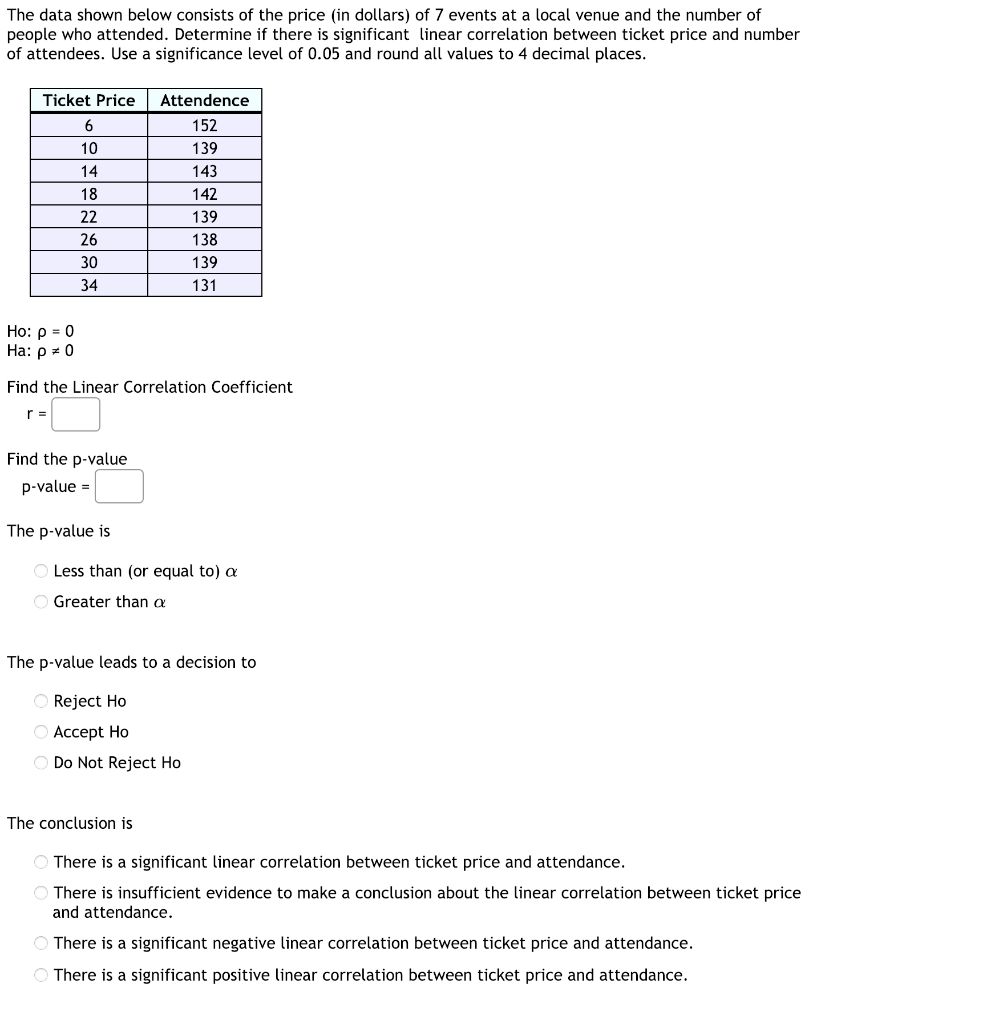 Solved The data shown below consists of the price (in | Chegg.com