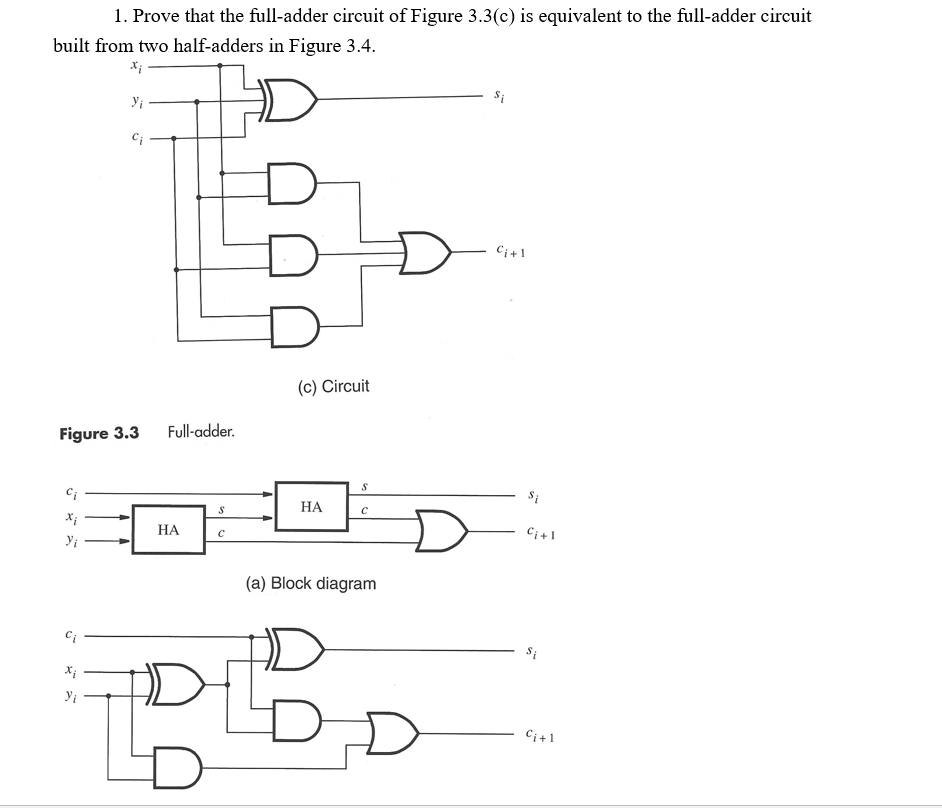 Solved 1. Prove that the full-adder circuit of Figure 3.3(c) | Chegg.com