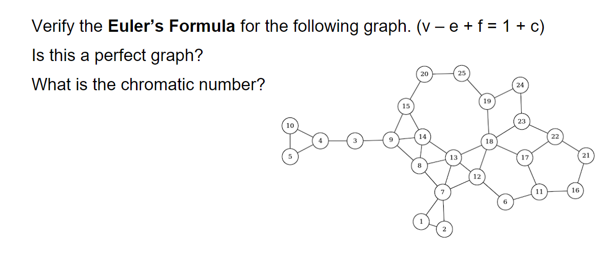 Solved Verify the Euler's Formula for the following graph. | Chegg.com