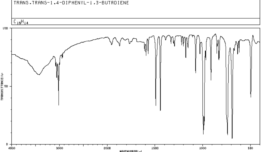 Solved TRANS-CINNAMALDEHYDE C9H20 LOD TRANSMETTANCEIKI 5D D | Chegg.com