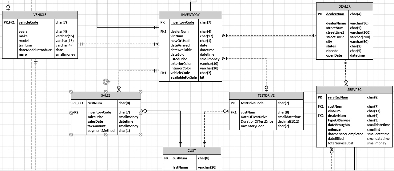 SQL Queries: a. Display results which show by Dealer | Chegg.com