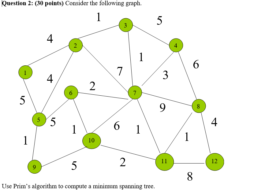 Solved Question 2: (30 points) Consider the following graph. | Chegg.com