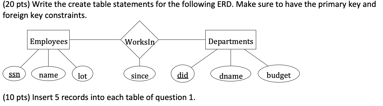 Solved I just wanted to compare answers to see if I did it | Chegg.com