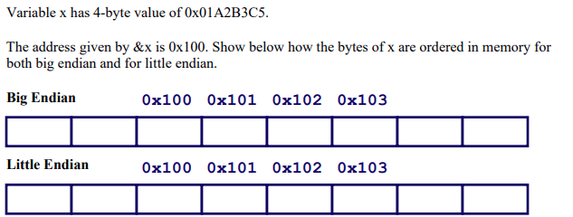 Variable x has 4-byte value of 0×01 A2 B3C5. The | Chegg.com