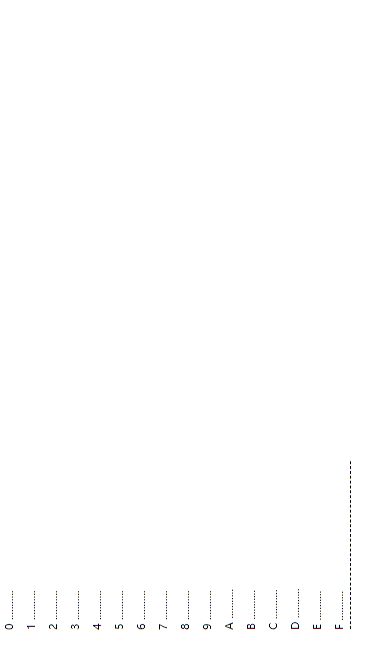 Solved Register File CLK Register File A1 Register File A2 | Chegg.com