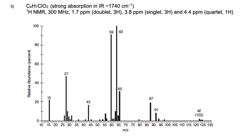 Solved i) C4H7ClO2 (strong absorption in IR 1740 cm−1 ) | Chegg.com