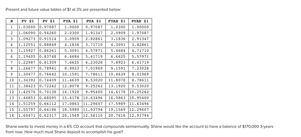 Solved Present and future value tables of $1 at 3% are | Chegg.com