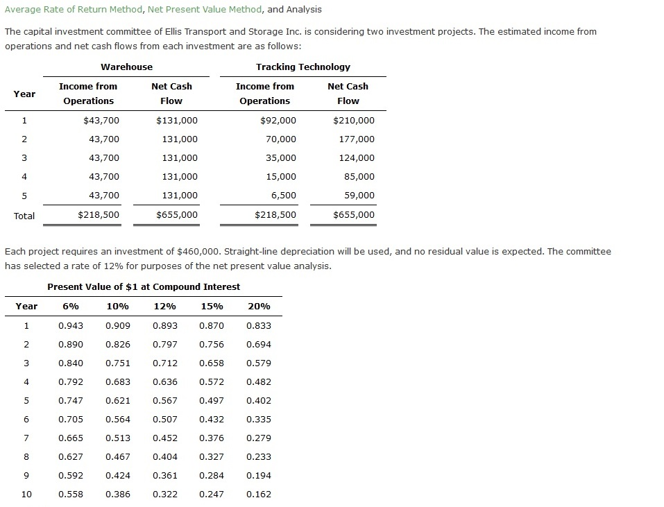 Solved Average Rate of Return Method, Net Present Value | Chegg.com