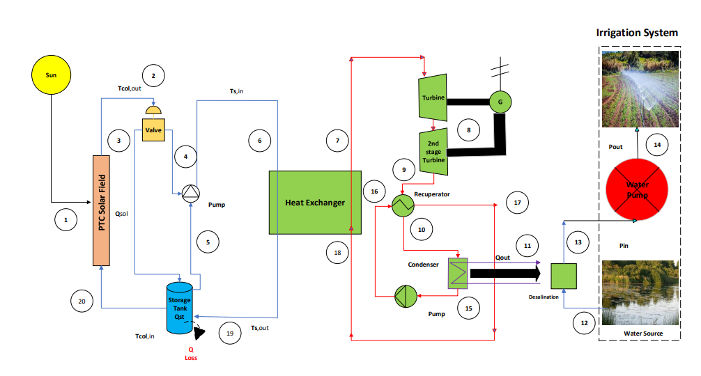 Provide the Engineering Equation Solver (EES) code | Chegg.com