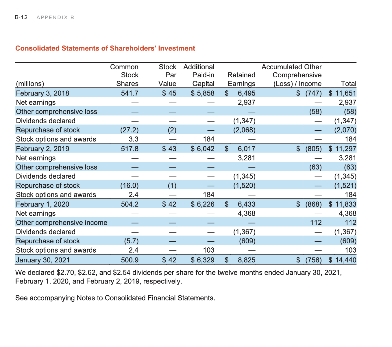 Refer to the financial statements of Target (Appendix | Chegg.com