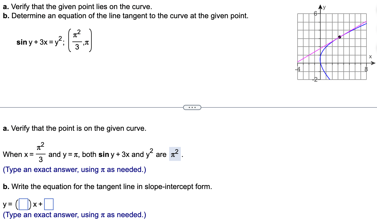Solved a. Verify that the given point lies on the curve. b. | Chegg.com