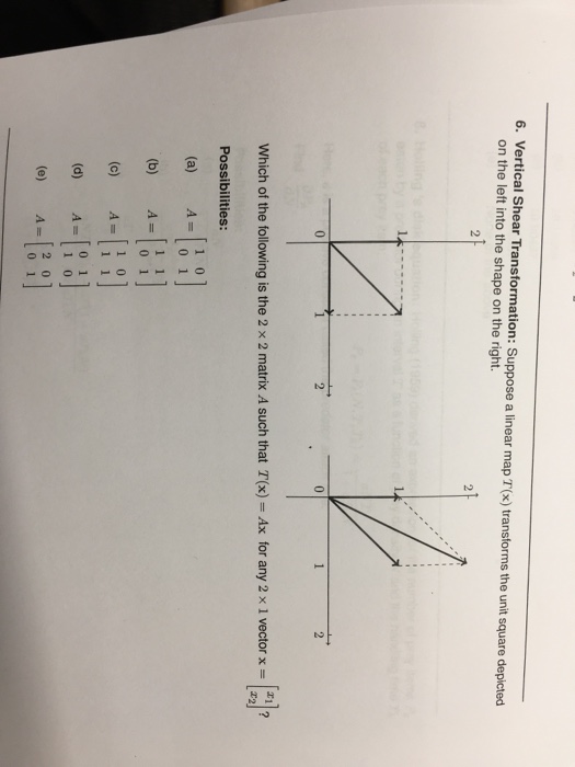 Solved 6. Vertical Shear Transformation: Suppose a linear | Chegg.com