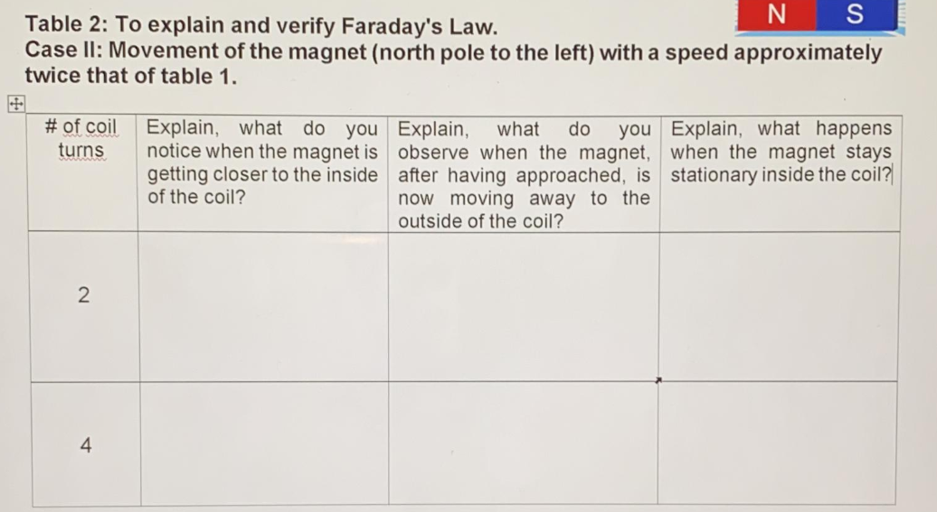 Solved NS Table 2: To explain and verify Faraday's Law. Case | Chegg.com