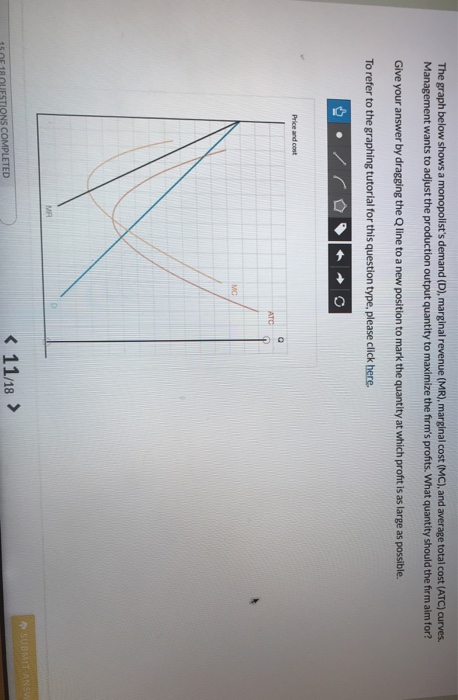 Solved The graph below shows a monopolist's demand (D), | Chegg.com