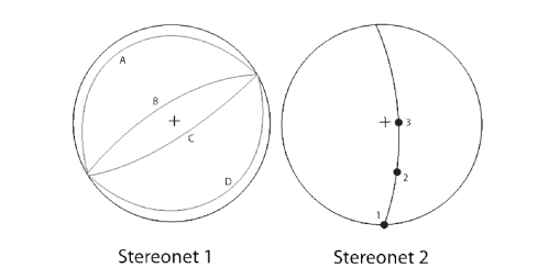 Solved (b) Stereonet 2 shows a fault plane (great circle). | Chegg.com