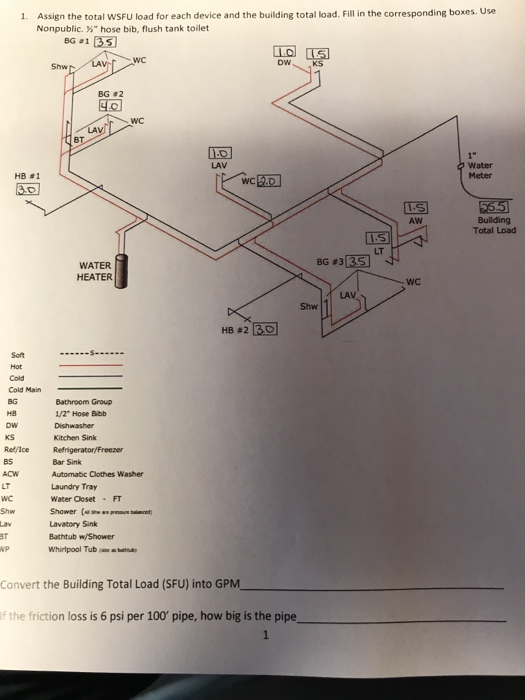 Assign the total WSFU load for each device and the | Chegg.com