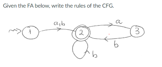 Solved Given the FA below, write the rules of the CFG. aib ا | Chegg.com