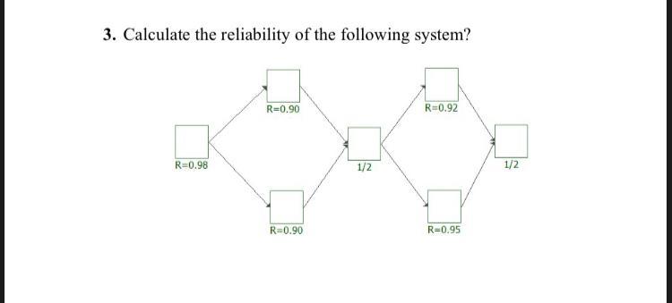 Solved 3. Calculate the reliability of the following system? | Chegg.com