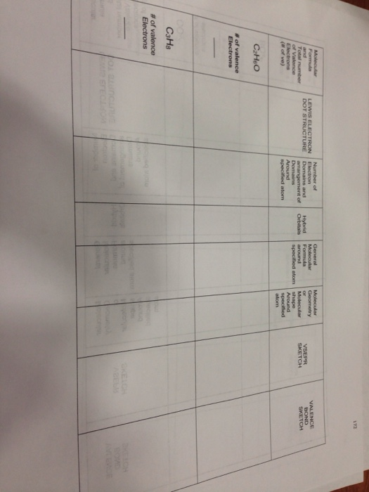 Solved VALENCE HybridF VSEPR SKETCH ofOrbitals SKETCH | Chegg.com