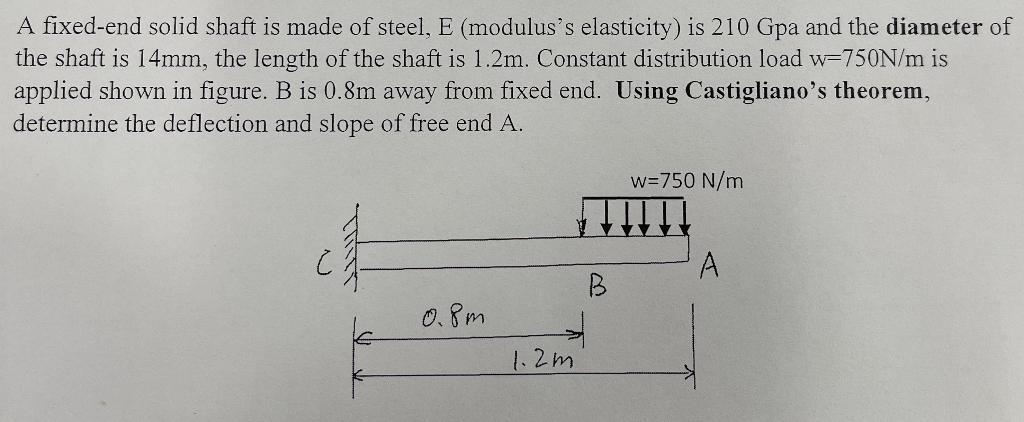 Solved A fixed-end solid shaft is made of steel, E | Chegg.com