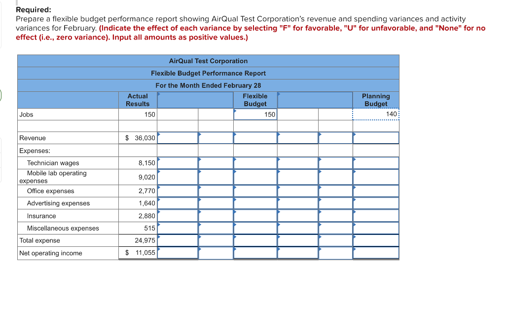 Solved Required Prepare a flexible budget performance report | Chegg.com