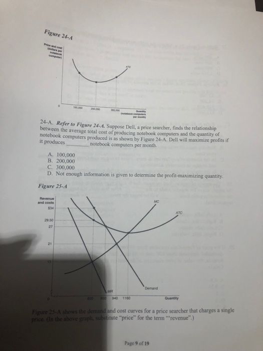 Solved profit-maximizing/loss-minimizing output level? 25. | Chegg.com