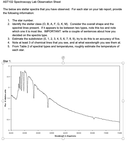 AST102 Spectroscopy Lab Observation Sheet The below | Chegg.com
