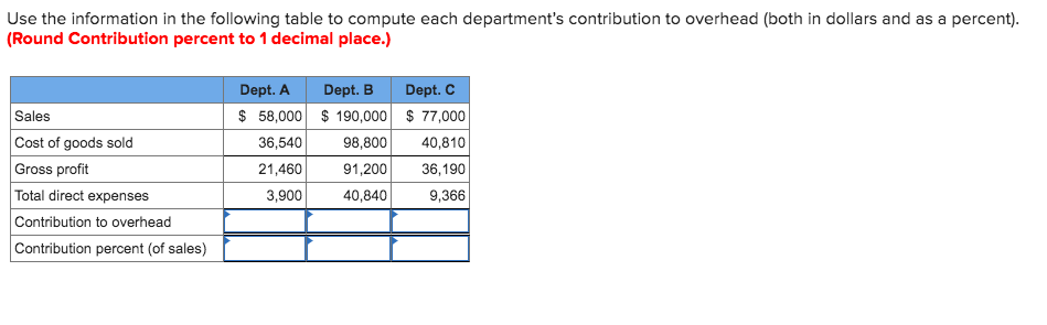 Solved Use the information in the following table to compute | Chegg.com