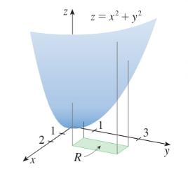 Solved 39-42 The figure shows a surface and a rectangle R in | Chegg.com