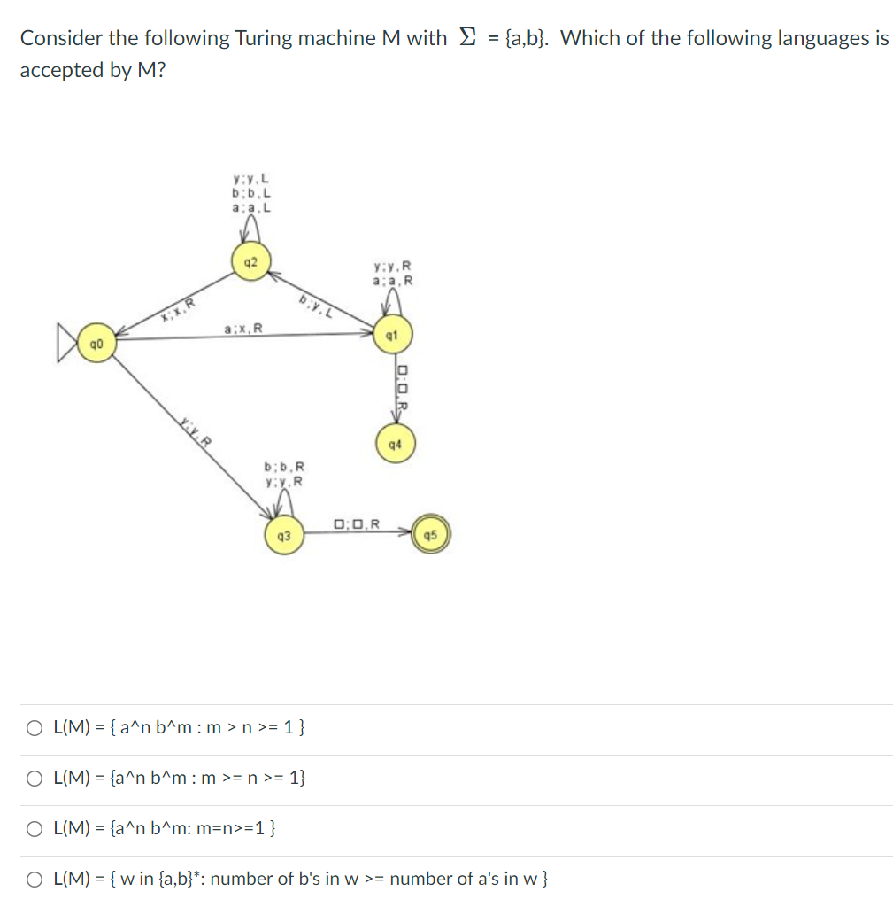 Solved Consider the following Turing machine M with ΣΣ = | Chegg.com