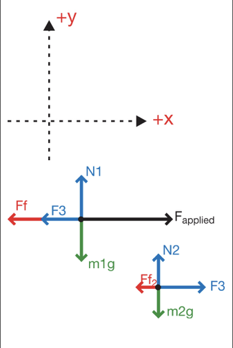 Solved Given the situations (1-4), the m1-m2 equation sets | Chegg.com