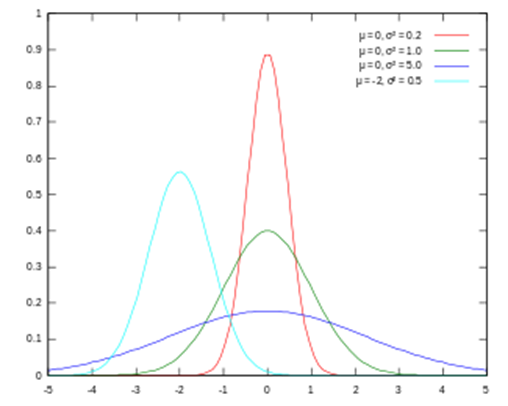 The data structure of a variable that is used in a | Chegg.com