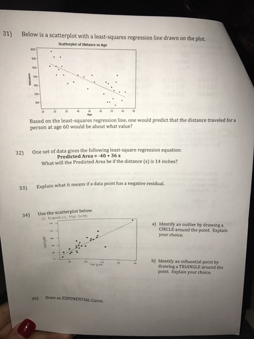 Solved Below is a scatterplot with a least-squares | Chegg.com
